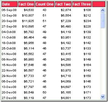 kpi partners: Table with Fixed Header and Scrollable Data